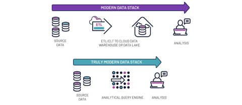 Avantages d’une datastack moderne dans une entreprise data-driven