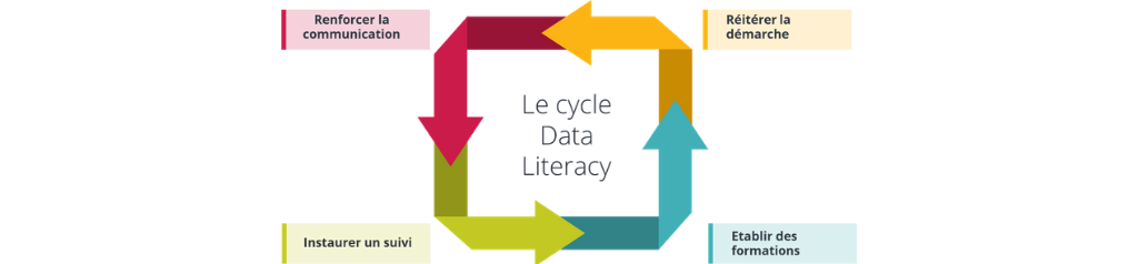 La Data Acculturation : vers une alphabétisation Data en entreprise