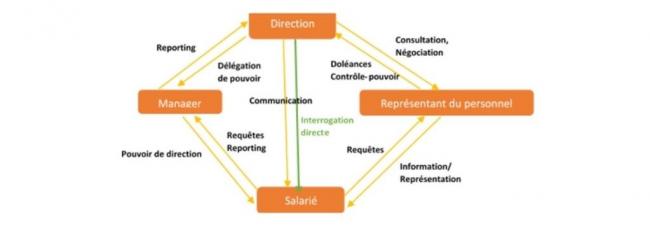 Pourquoi piloter le climat social en entreprise