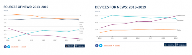 Le journalisme à l'ère du numérique